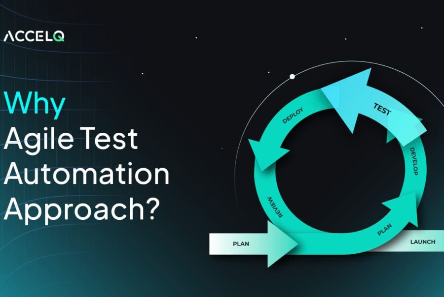 Agile Testing Quadrants Explained: Guide to Q1–Q4 in Agile
