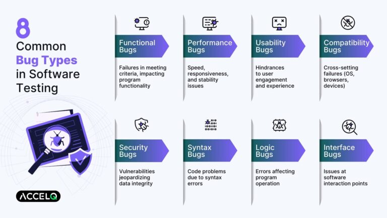 Types of Software Bugs That Break Apps and Escape Testing