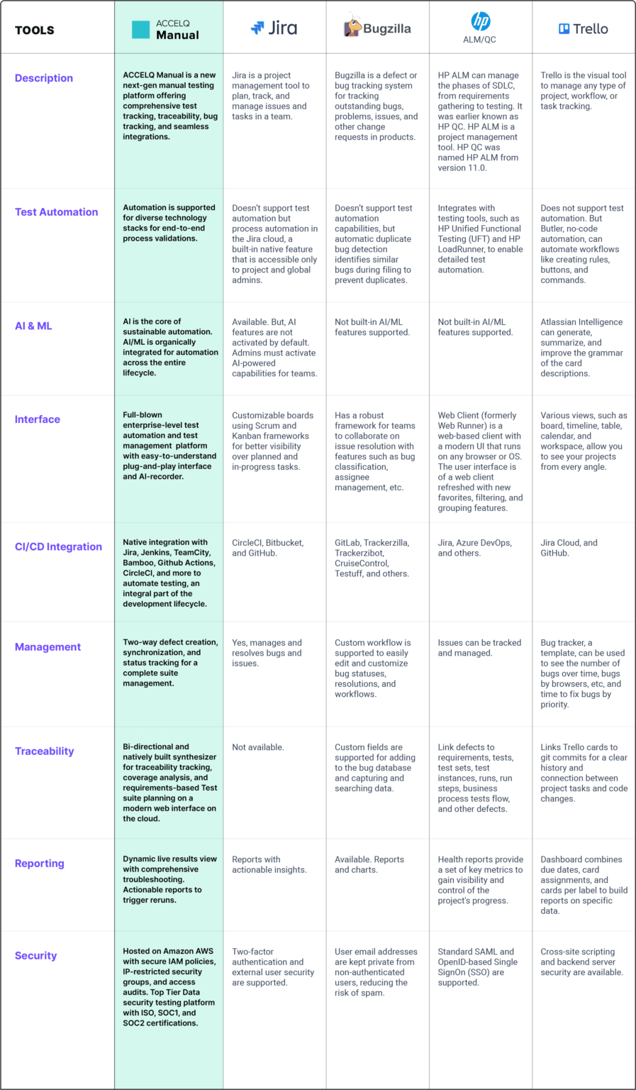 Top 10 Bug Tracking Tools for Seamless Debugging in 2026